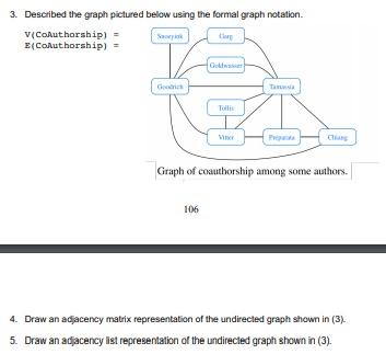 Solved 3. Described the graph pictured below using the | Chegg.com