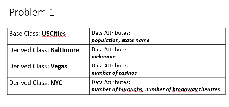Solved - This assignment is comprised of three problems that | Chegg.com