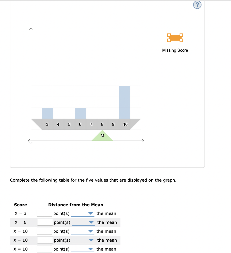 The (incomplete) histogram for a sample consisting of | Chegg.com