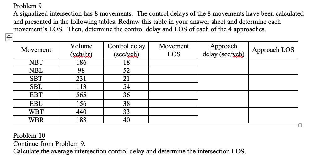 Problem 9 A signalized intersection has 8 movements. | Chegg.com