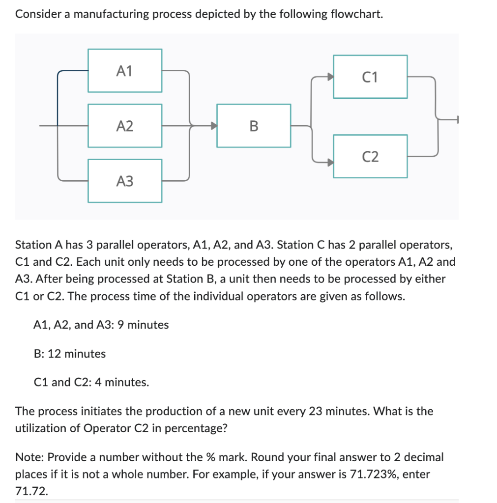 Solved Consider a manufacturing process depicted by the | Chegg.com