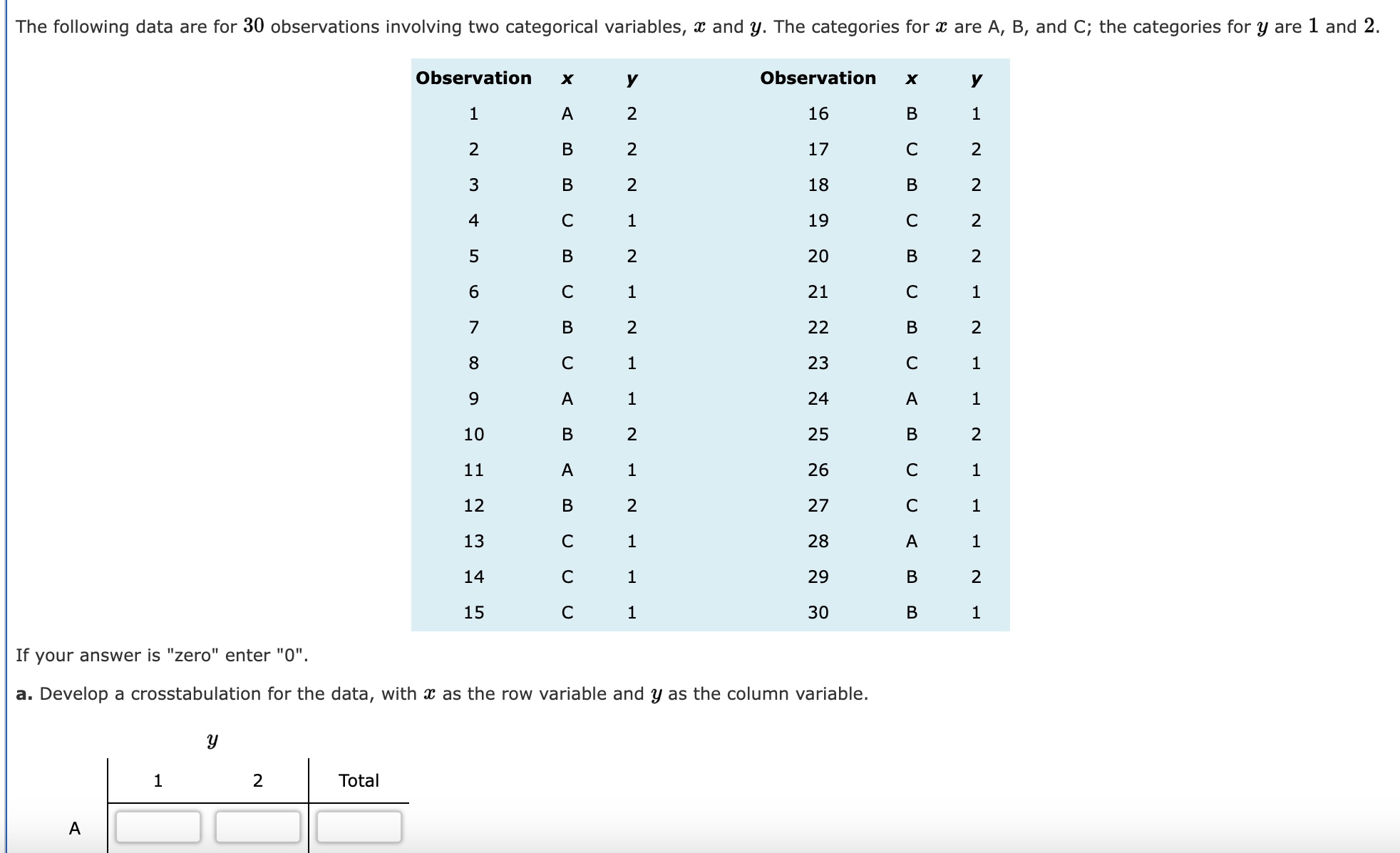 Solved The following data are for 30 ﻿observations involving | Chegg.com