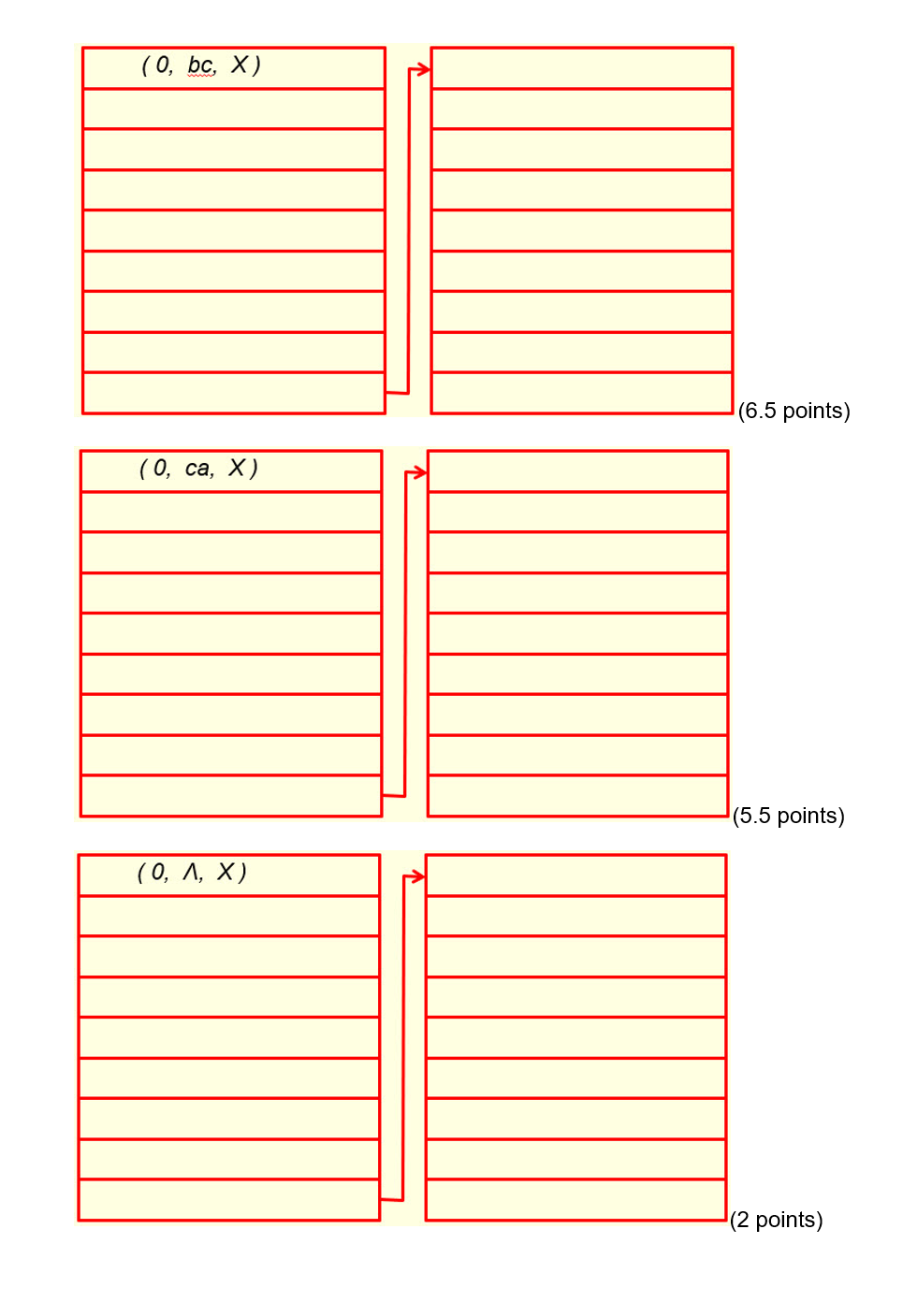 Solved 2. Given the following empty-stack PDA, (14 points) | Chegg.com