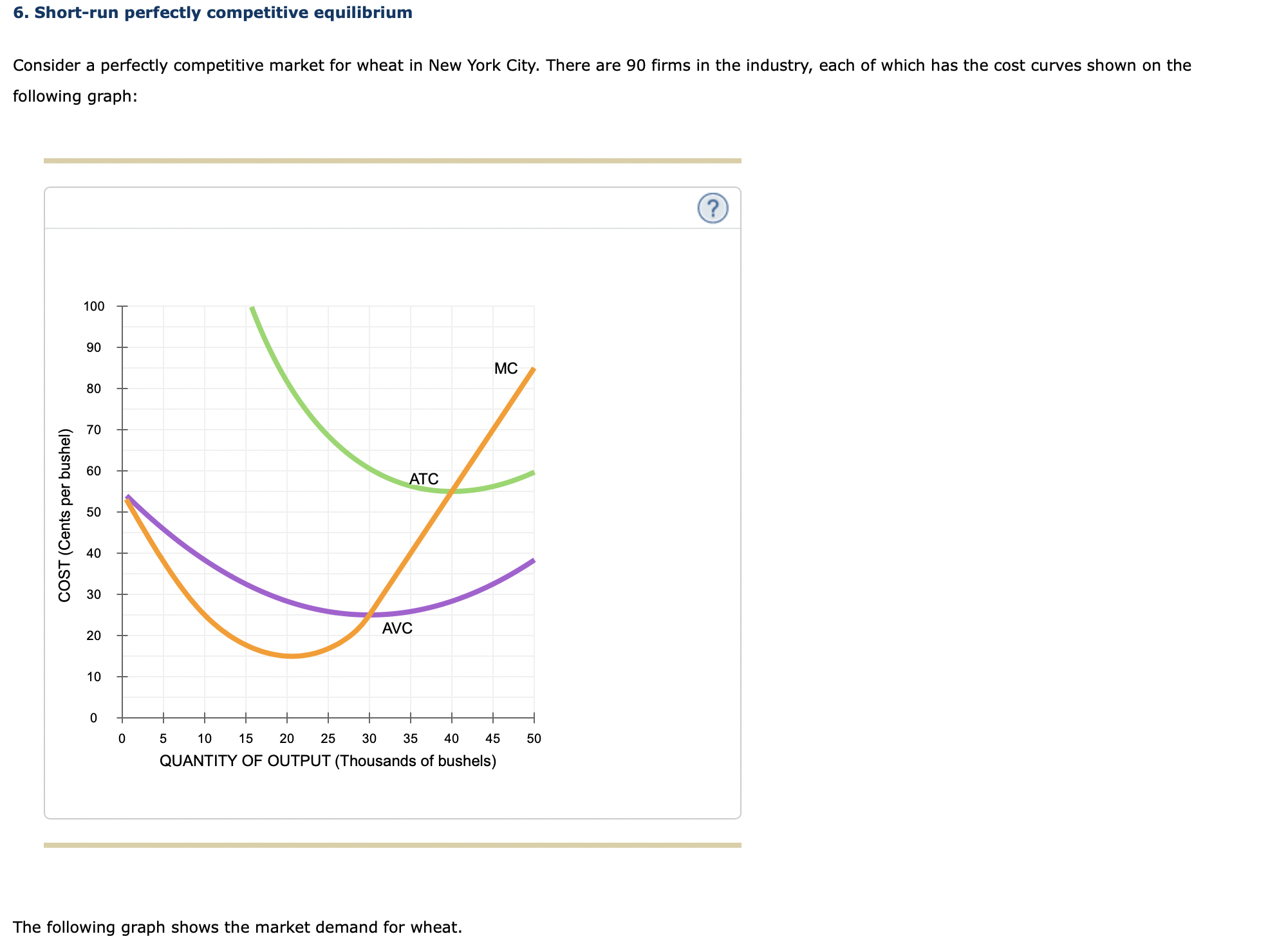 Solved 6. Short-run perfectly competitive equilibrium | Chegg.com