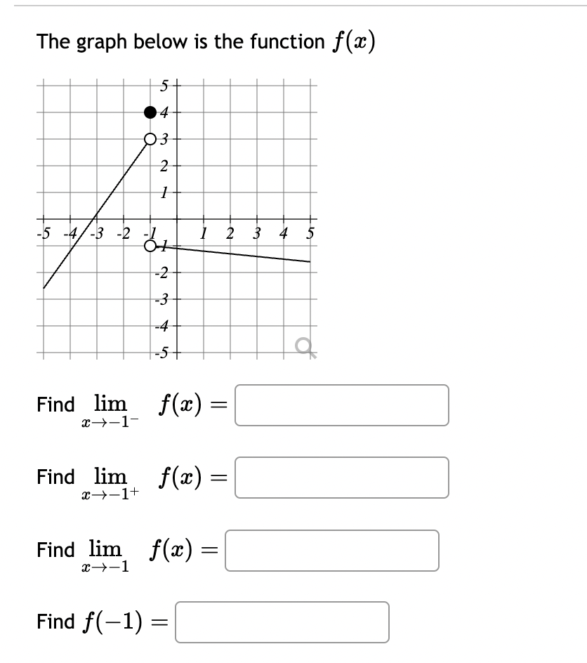 Solved The graph below is the function f(x) Find | Chegg.com