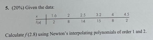 Solved 5. (20%) Given the data: 1.6 х 4 2 8 2.5 14 3.2 15 | Chegg.com