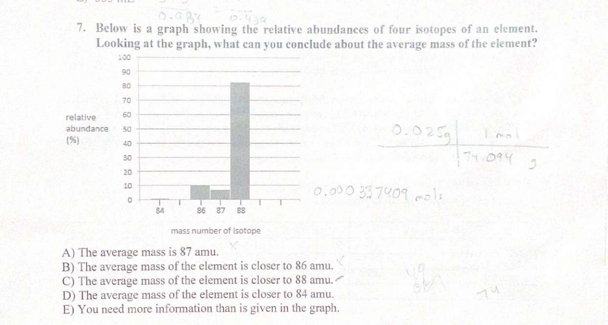 Solved 7. Below is a graph showing the relative abundances | Chegg.com