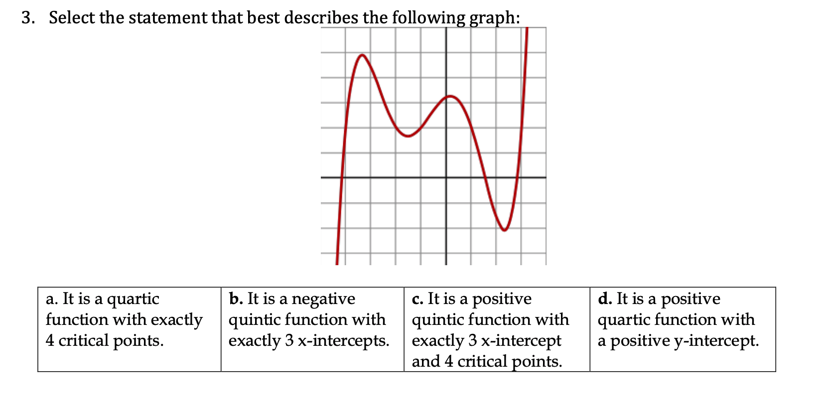 Solved 3. Select the statement that best describes the | Chegg.com