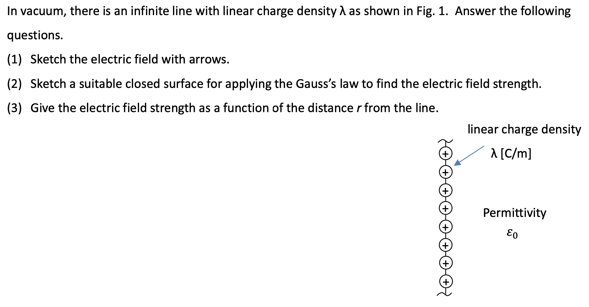 Solved In vacuum, there is an infinite line with linear | Chegg.com