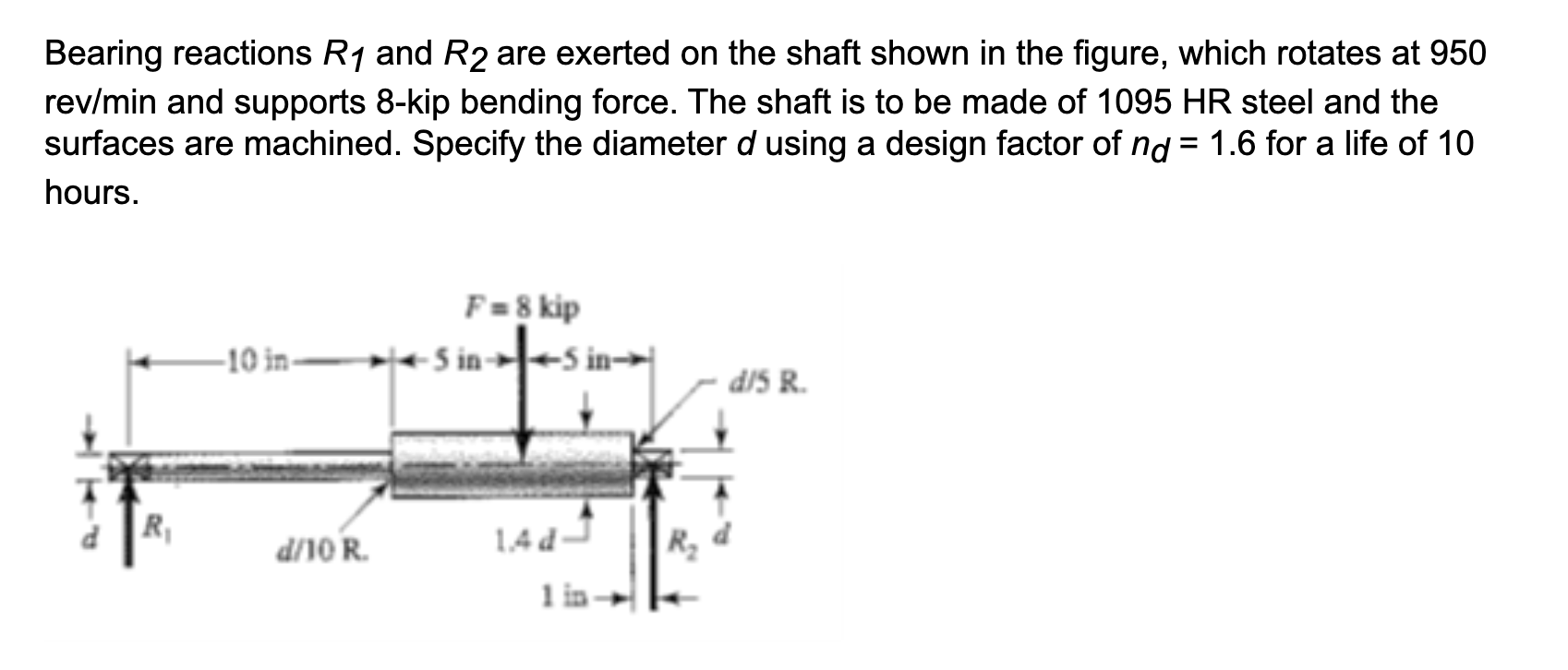 Solved Bearing reactions R1 and R2 are exerted on the shaft | Chegg.com