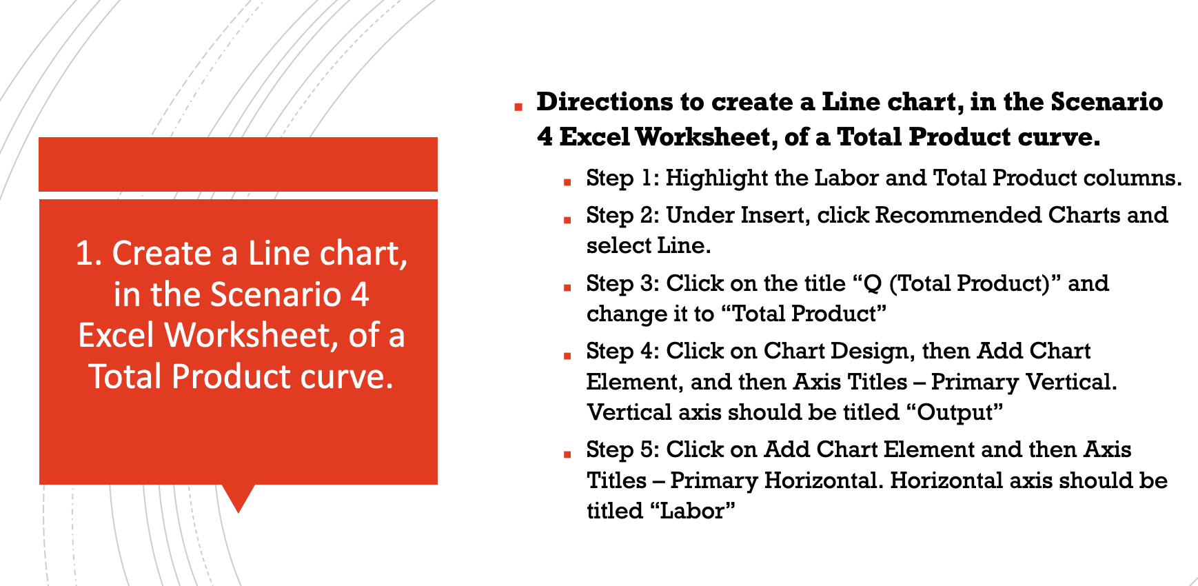 Solved L Labor MP Total Product Marginal Product AP Average | Chegg.com