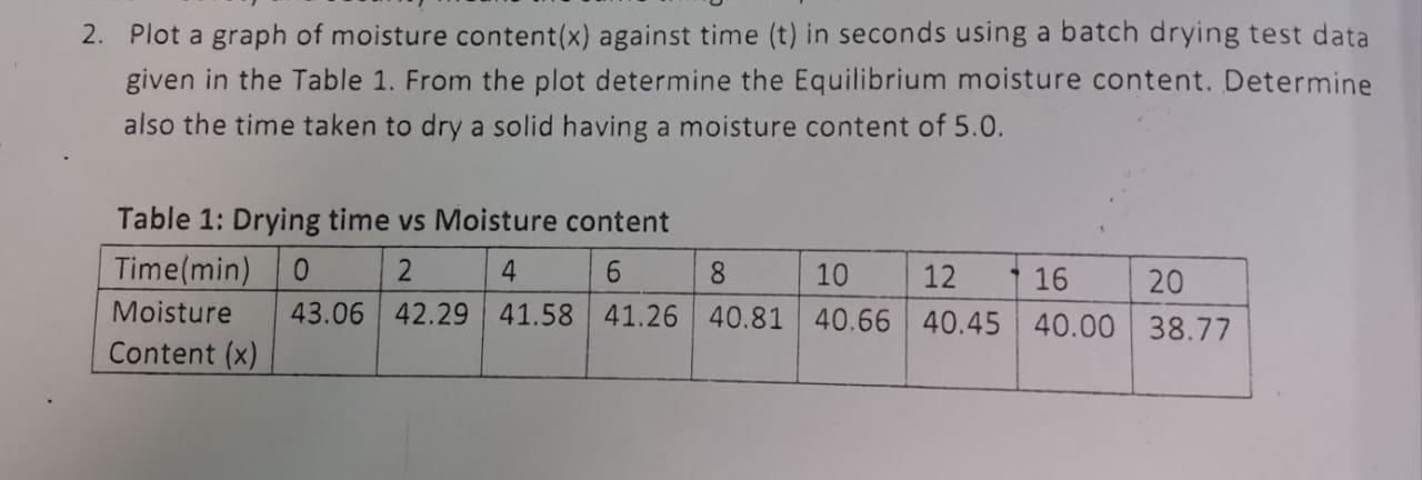 Solved 2. Plot a graph of moisture content (x) against time | Chegg.com