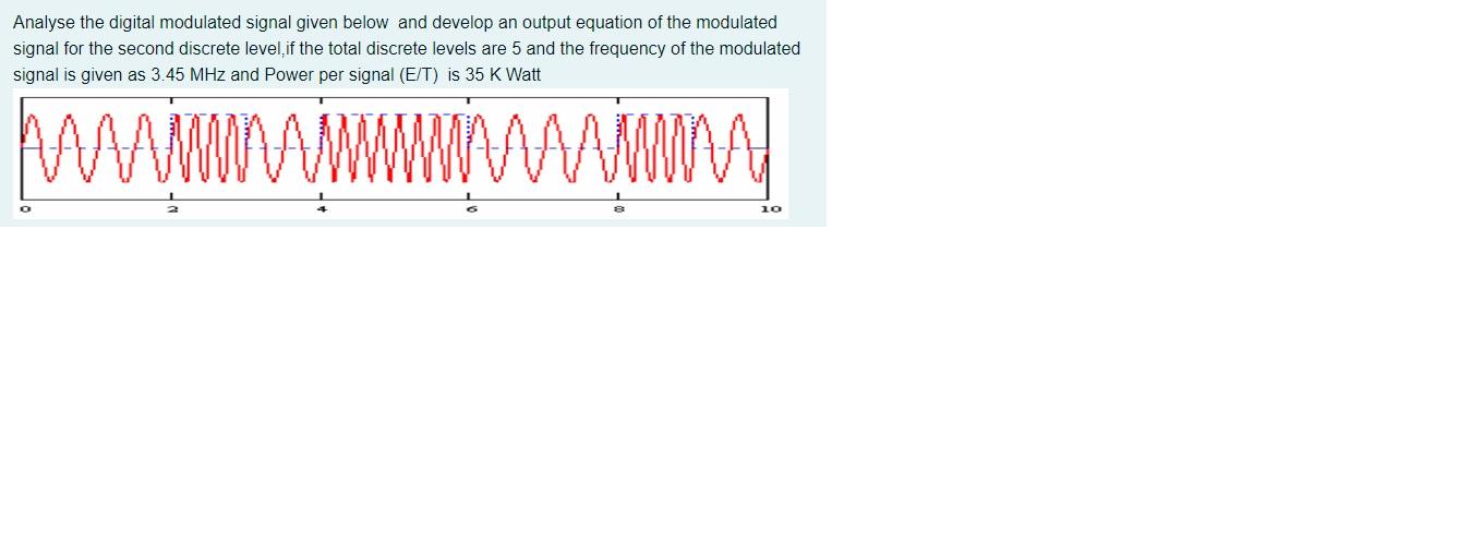 Solved Analyse the digital modulated signal given below and | Chegg.com Solved Analyse the digital modulated signal given below and | Chegg.com