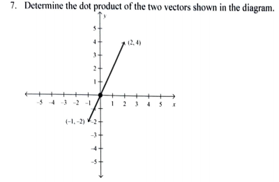 Solved 7. Determine the dot product of the two vectors shown | Chegg.com