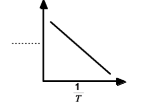 Solved The first-order decomposition of a colored chemical | Chegg.com