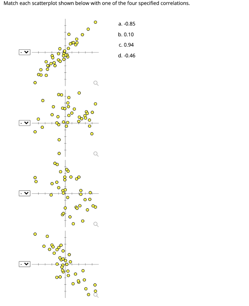 Solved Match each scatterplot shown below with one of the | Chegg.com