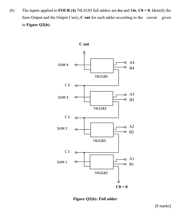 Solved (b) The inputs applied to FOUR (4) 74LS183 full | Chegg.com