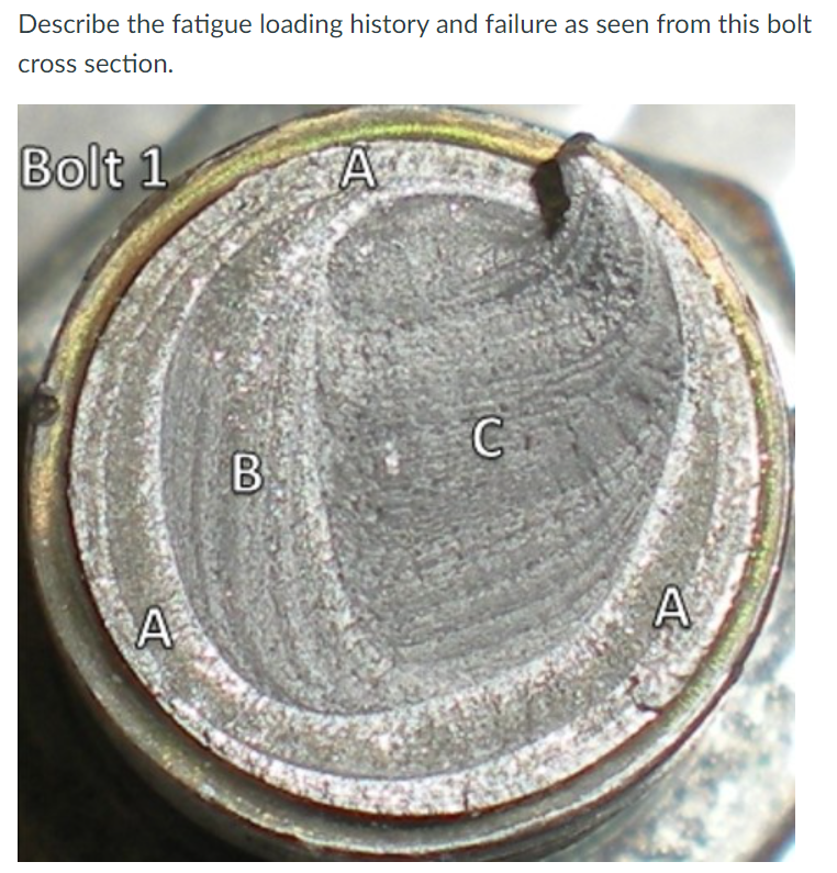 Solved Describe the fatigue loading history and failure as | Chegg.com