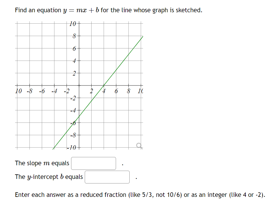 Solved Find an equation y=mx+b for the line whose graph is | Chegg.com