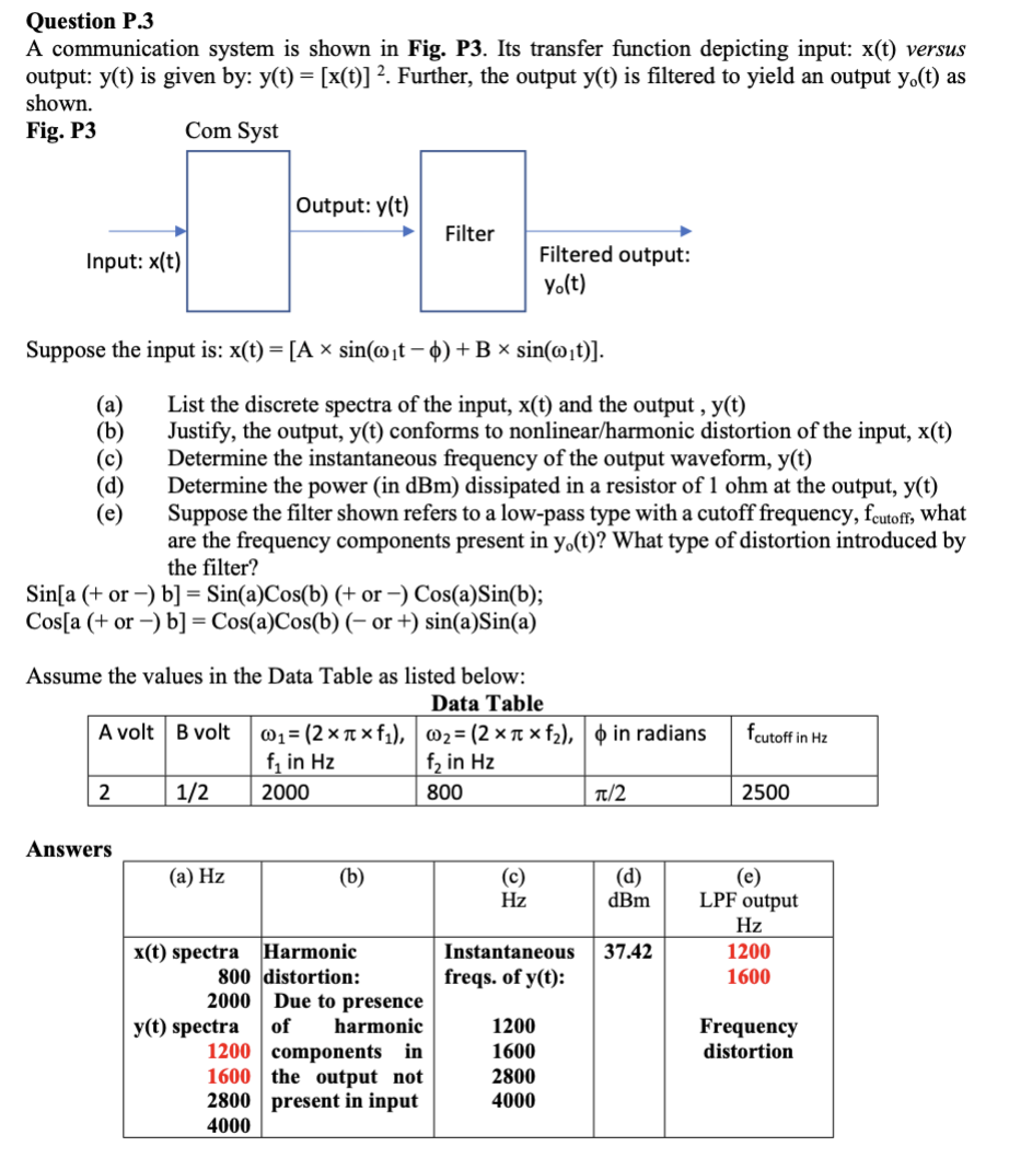 Solved Question P.3 A communication system is shown in Fig. | Chegg.com