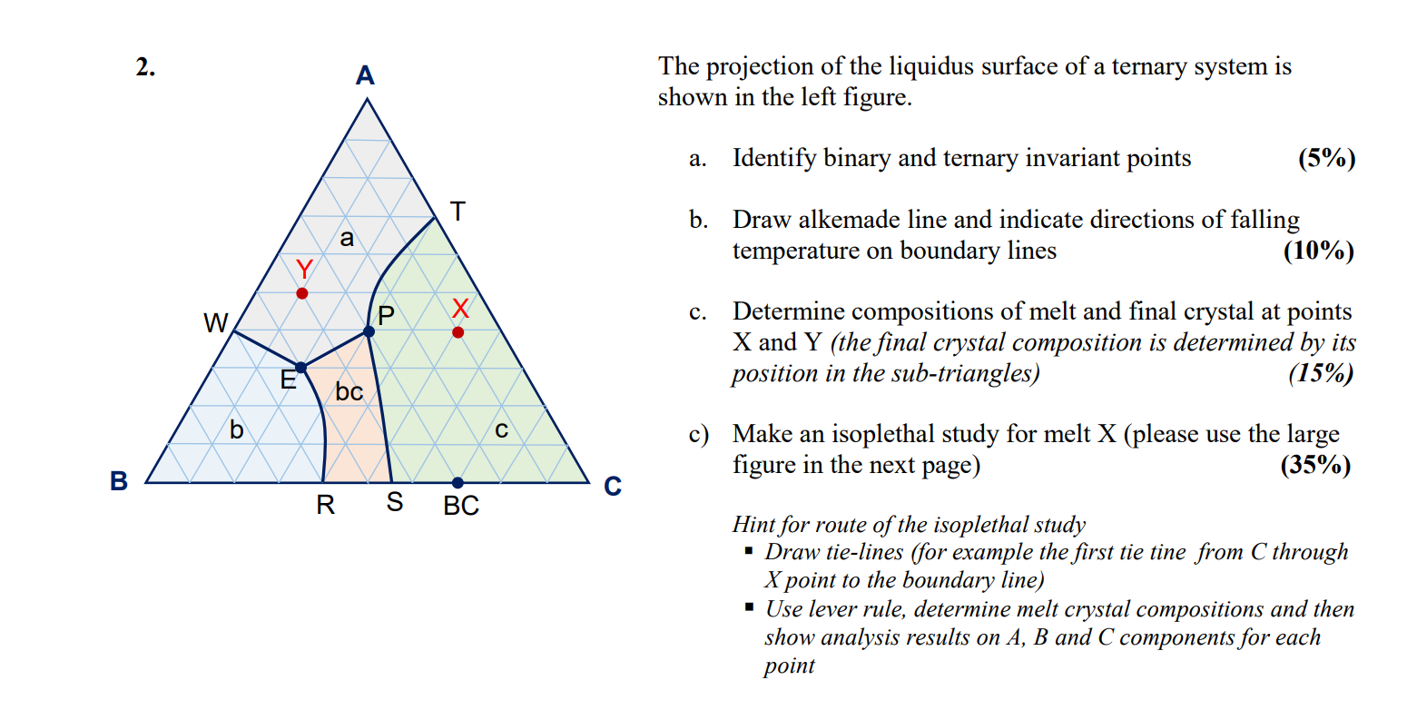 Solved A The projection of the liquidus surface of a ternary | Chegg.com