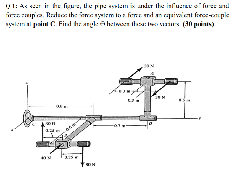 Solved Q 1: As seen in the figure, the pipe system is under | Chegg.com