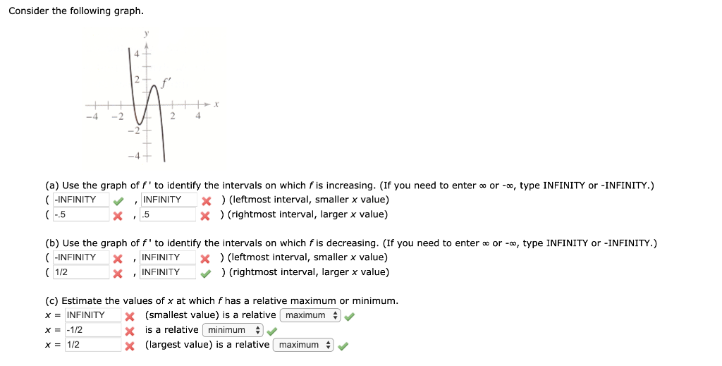 Solved Consider the following graph. HHHHHHX -4 -2 1 2 4 (a) | Chegg.com