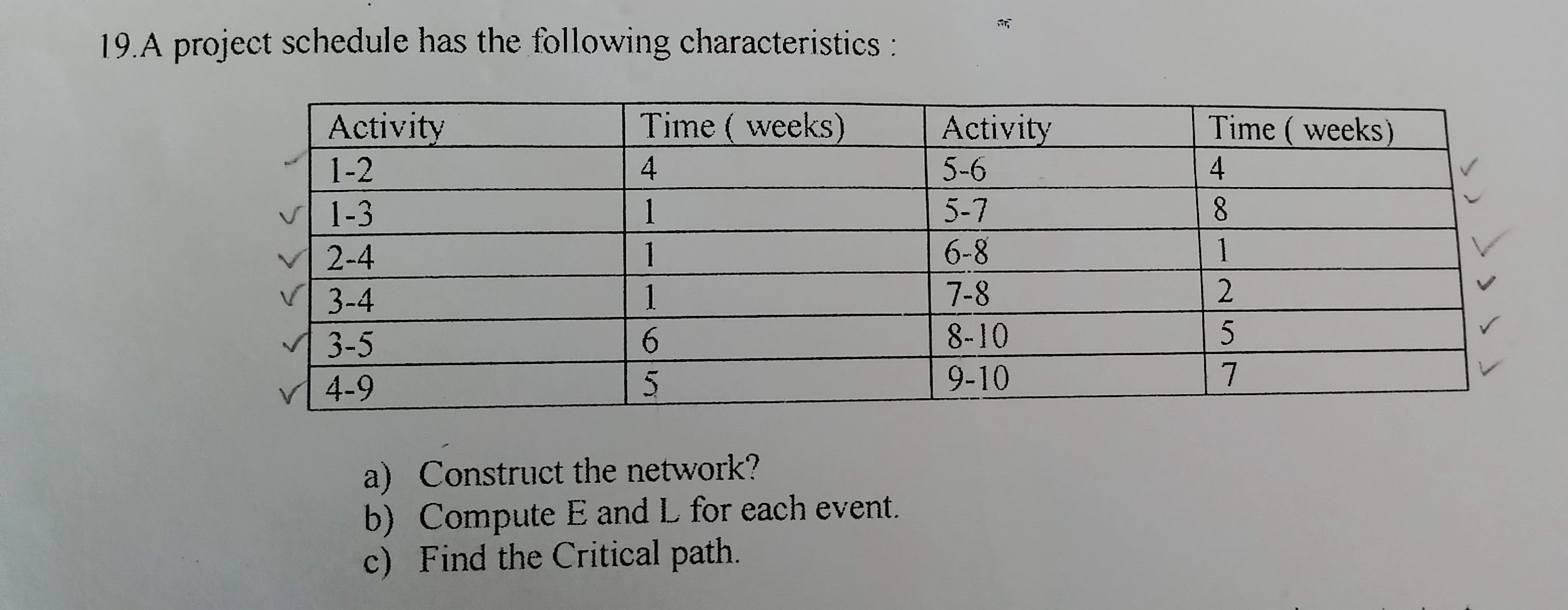 19.A project schedule has the following | Chegg.com