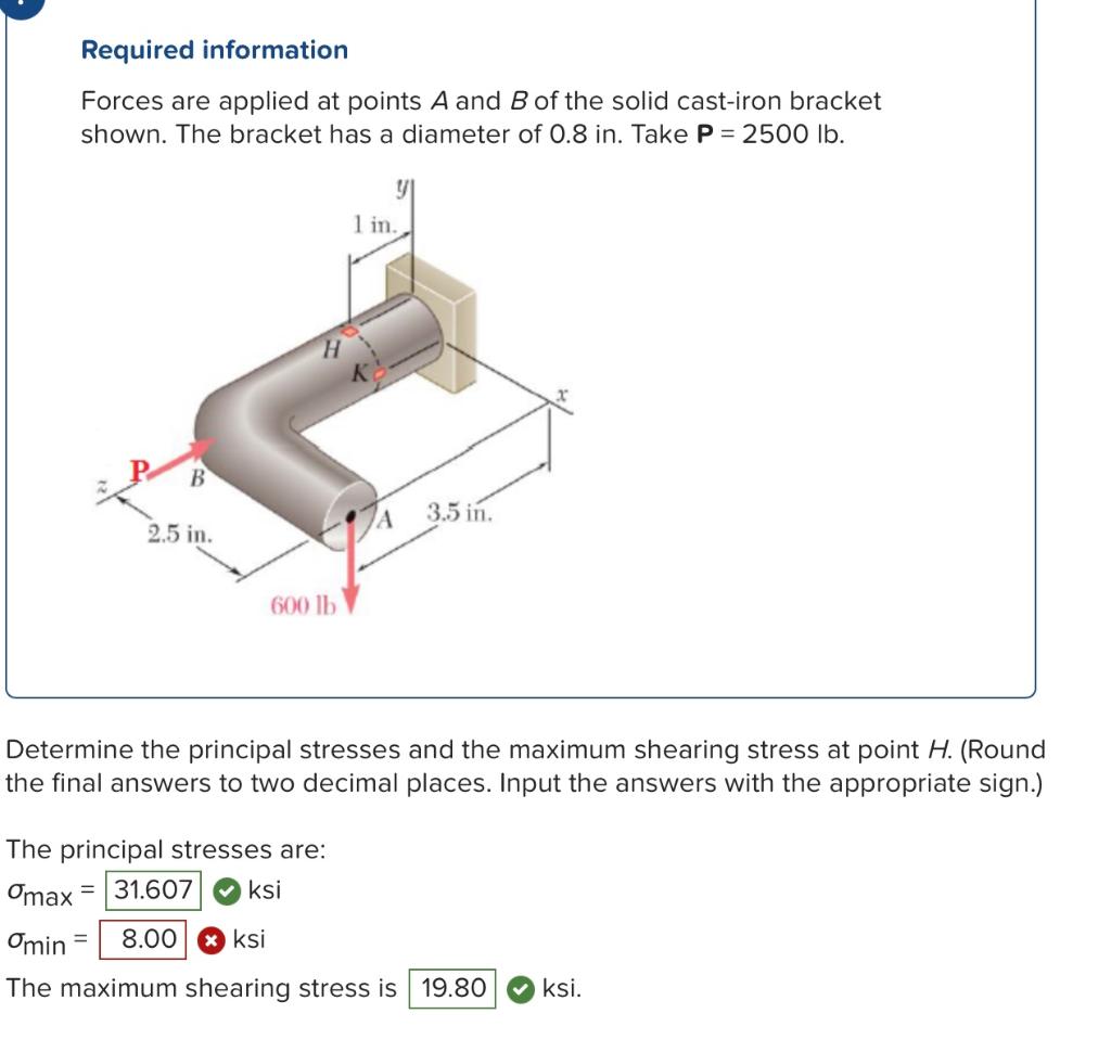 Solved Required information Forces are applied at points A | Chegg.com