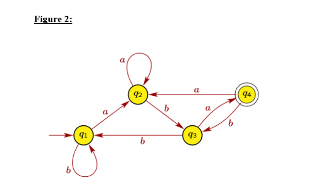 Solved The following are the state diagrams of two DFAs, M1 | Chegg.com