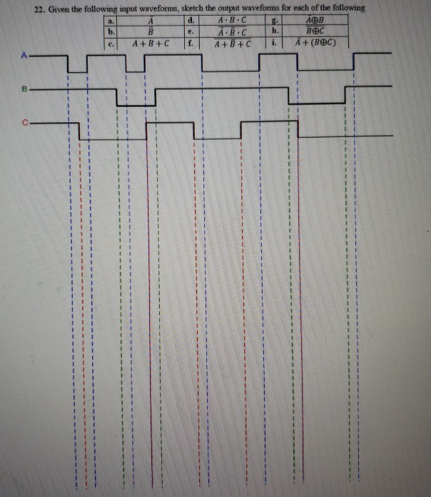Solved 22. Given the following input waveforms, sketch the | Chegg.com Solved 22. Given the following input waveforms, sketch the | Chegg.com