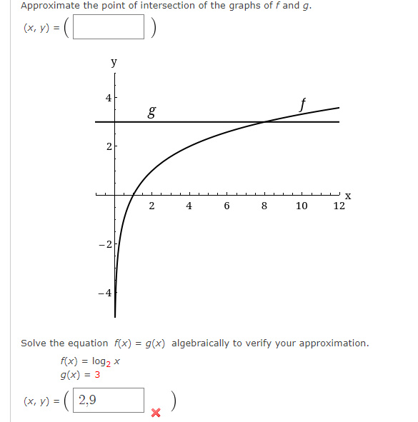Solved Approximate the point of intersection of the graphs | Chegg.com