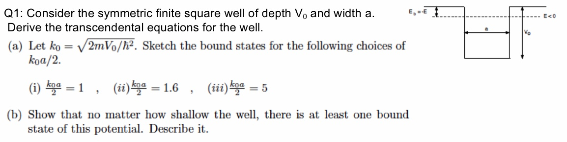 Solved ---- EO Q1: Consider the symmetric finite square well | Chegg.com