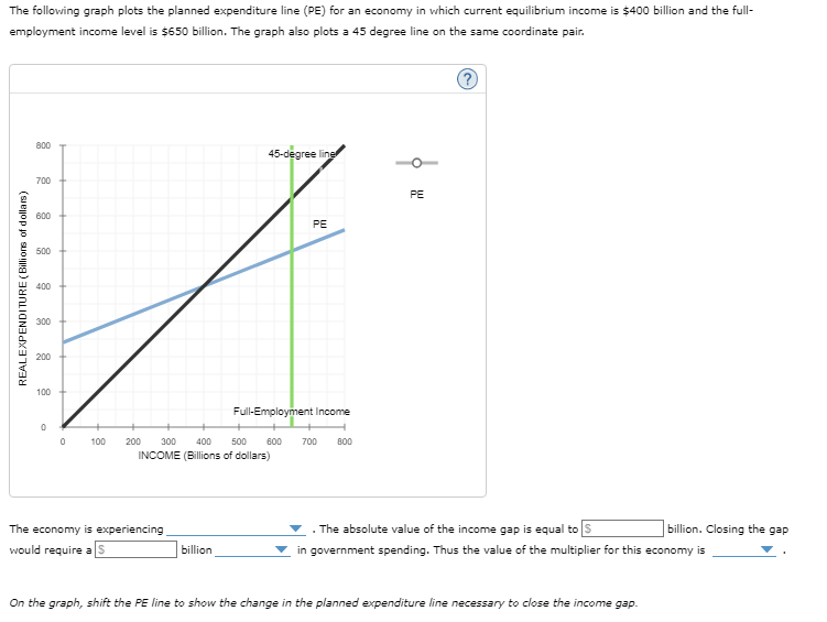 Solved The following graph plots the planned expenditure | Chegg.com