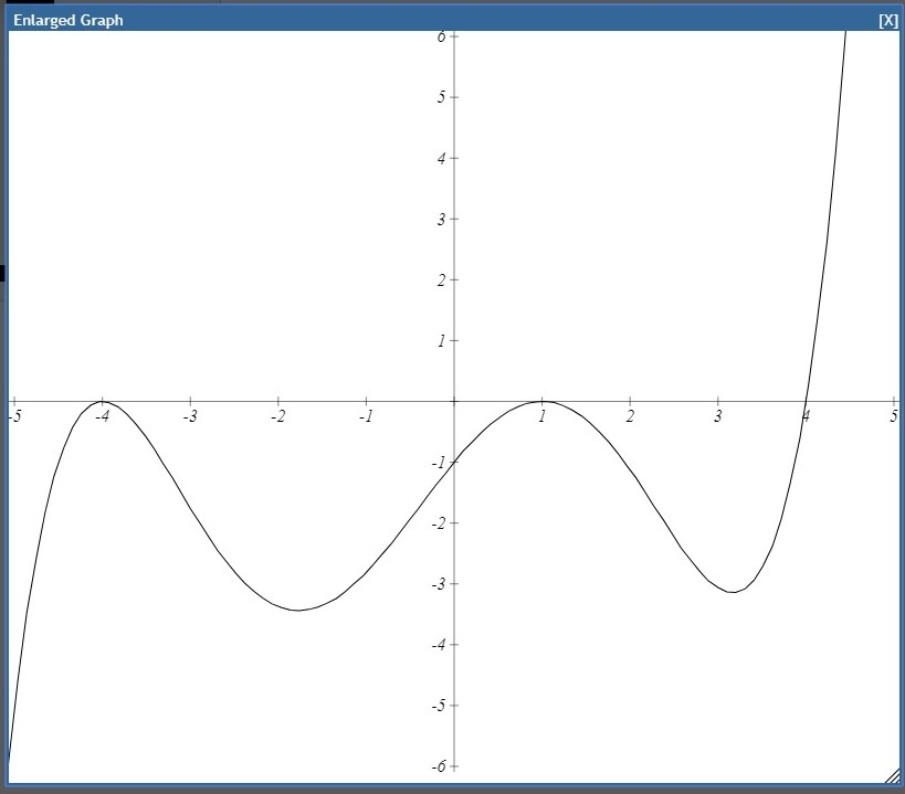 Solved Enlarged Graph | Chegg.com