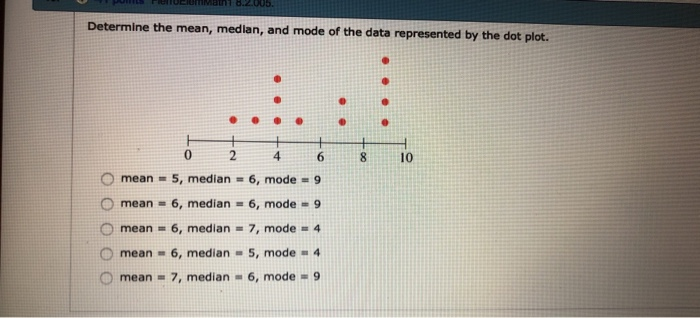 Solved Determine the mean, median, and mode of the data | Chegg.com