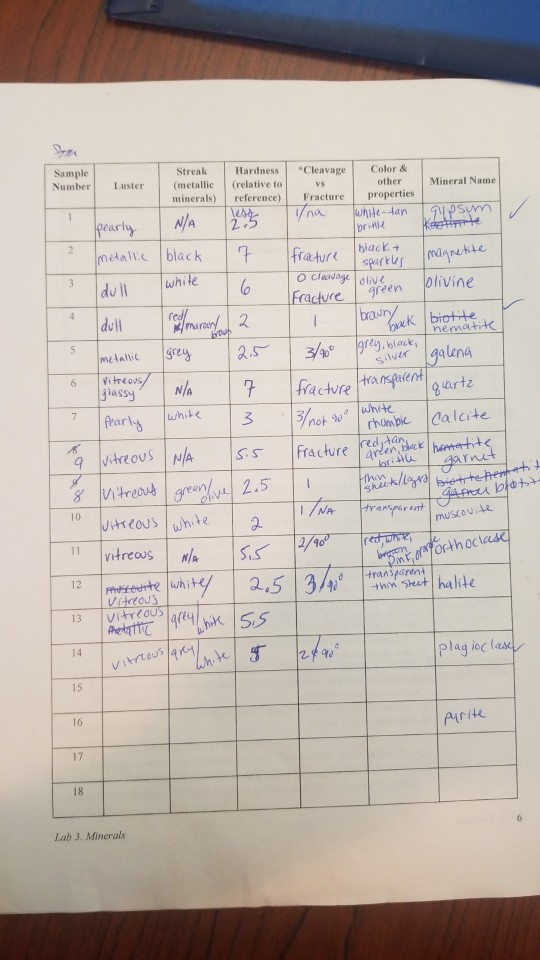 Solved please identify rocks using appendix and correct | Chegg.com