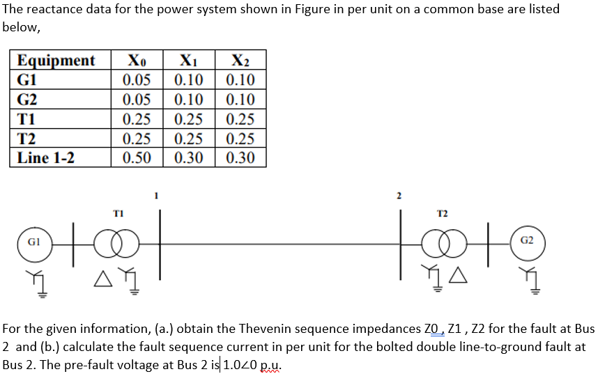 Solved The reactance data for the power system shown in | Chegg.com