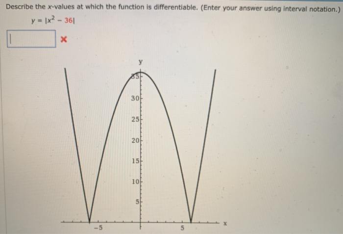 Solved Describe the x-values at which fis differentiable. | Chegg.com