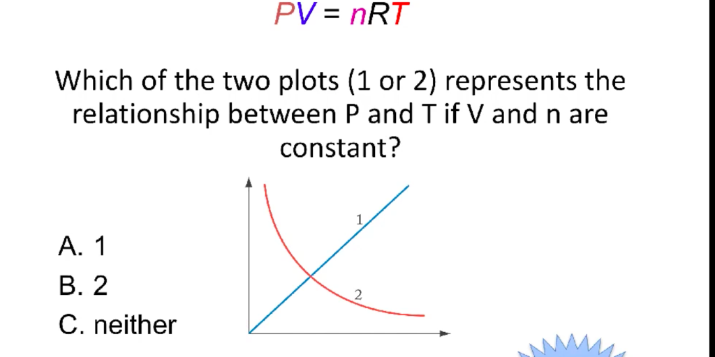 Solved PV = nRT Which of the two plots (1 or 2) represents | Chegg.com