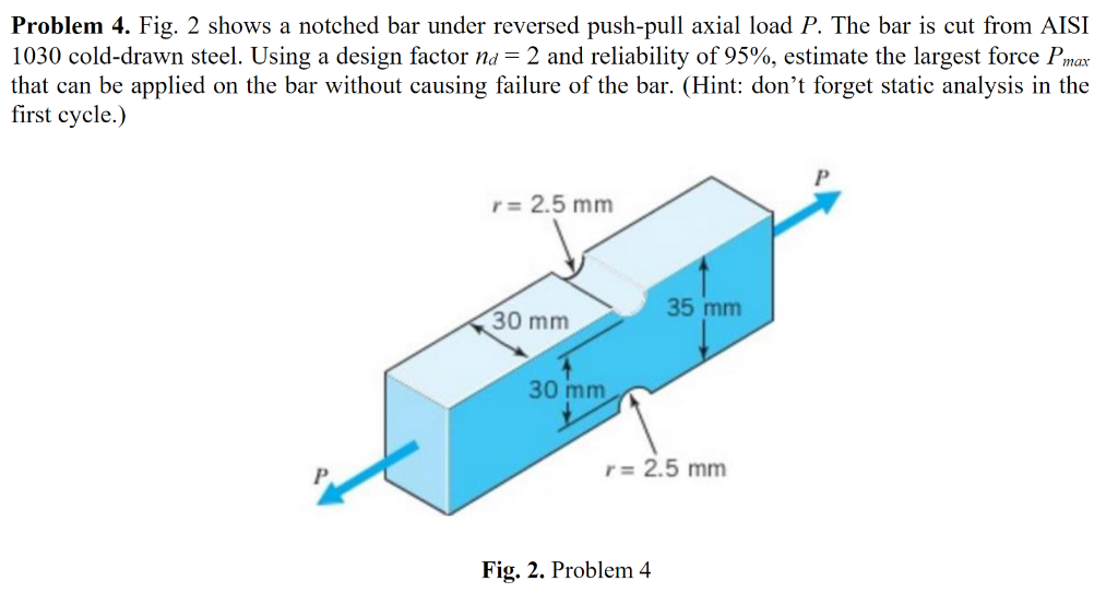 Solved Problem 4. Fig. 2 shows a notched bar under reversed | Chegg.com