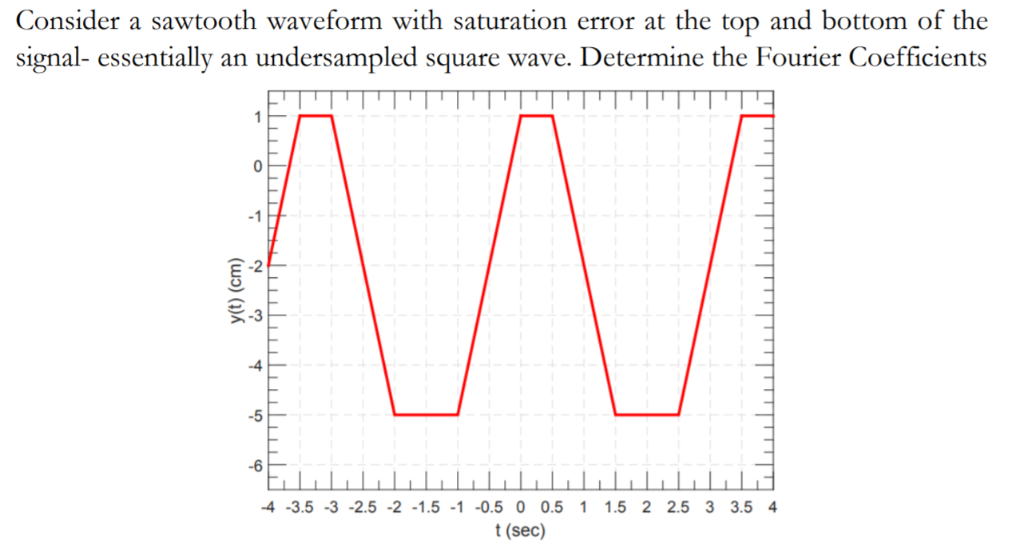 Solved Consider a sawtooth waveform with saturation error at | Chegg.com