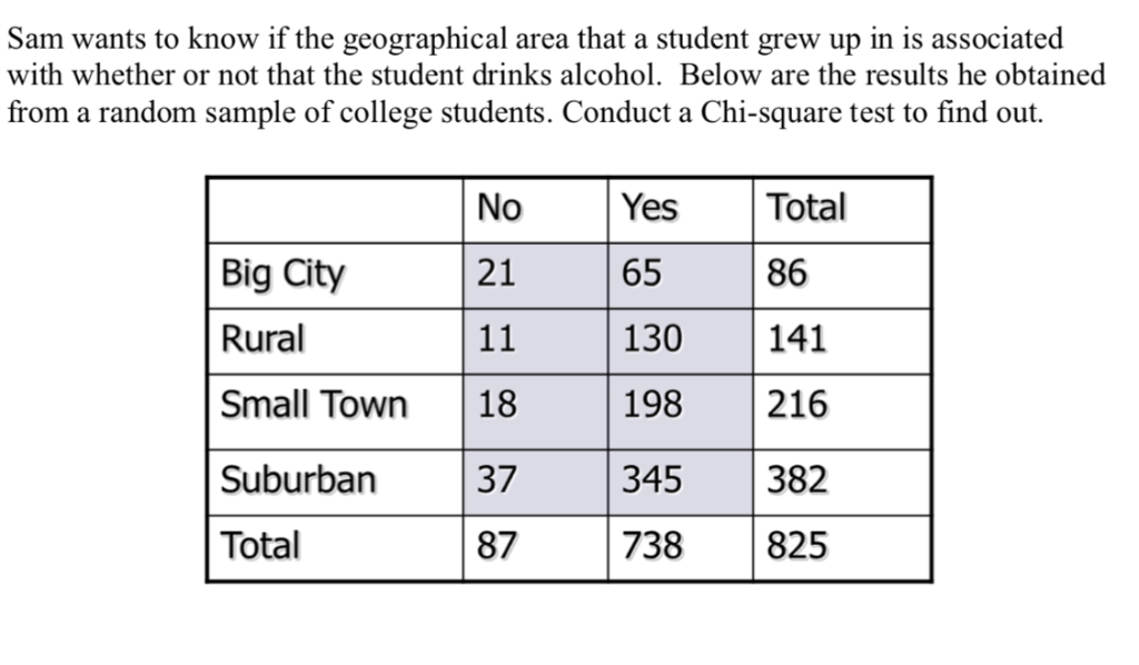 Solved Sam wants to know if the geographical area that a | Chegg.com
