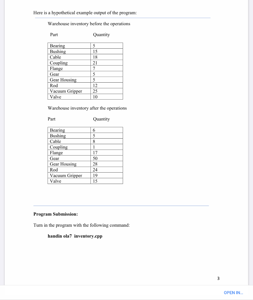Solved Write A C Program Named Inventorycpp That