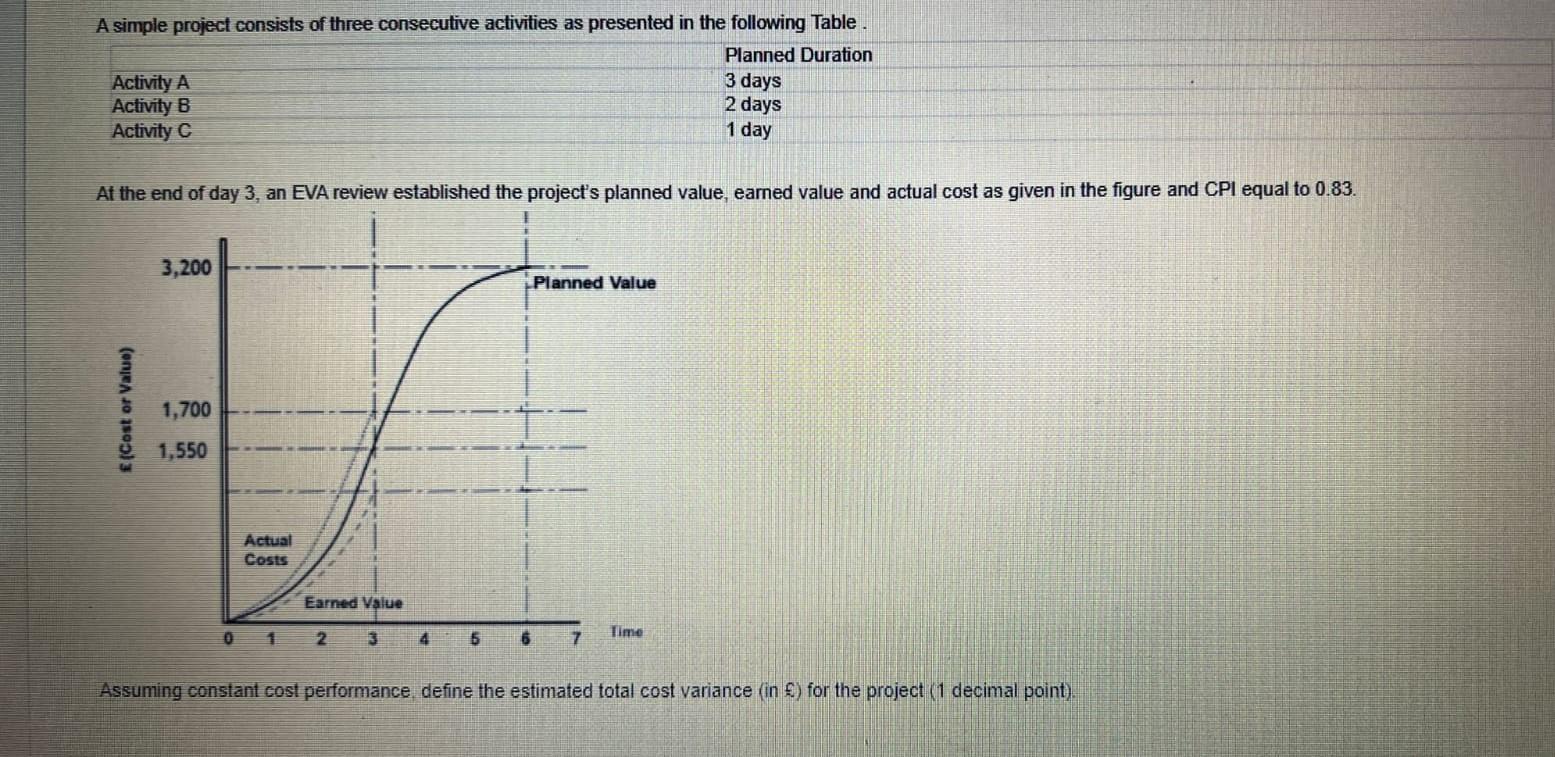 Solved A simple project consists of three consecutive | Chegg.com