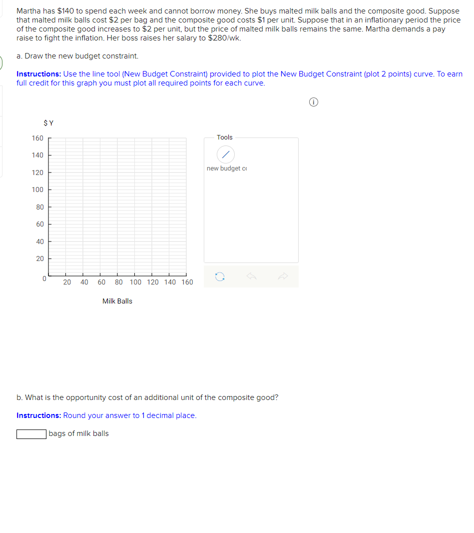 Solved Martha has $140 to spend each week and cannot borrow | Chegg.com
