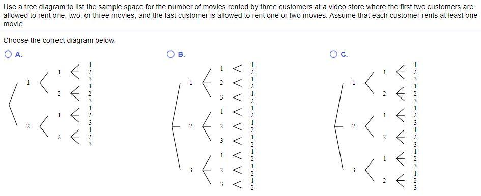 Solved Use a tree diagram to list the sample space for the | Chegg.com