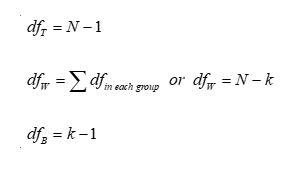 Solved df: = N-1 df, - df in each group = or df, = N-k dfg = | Chegg.com