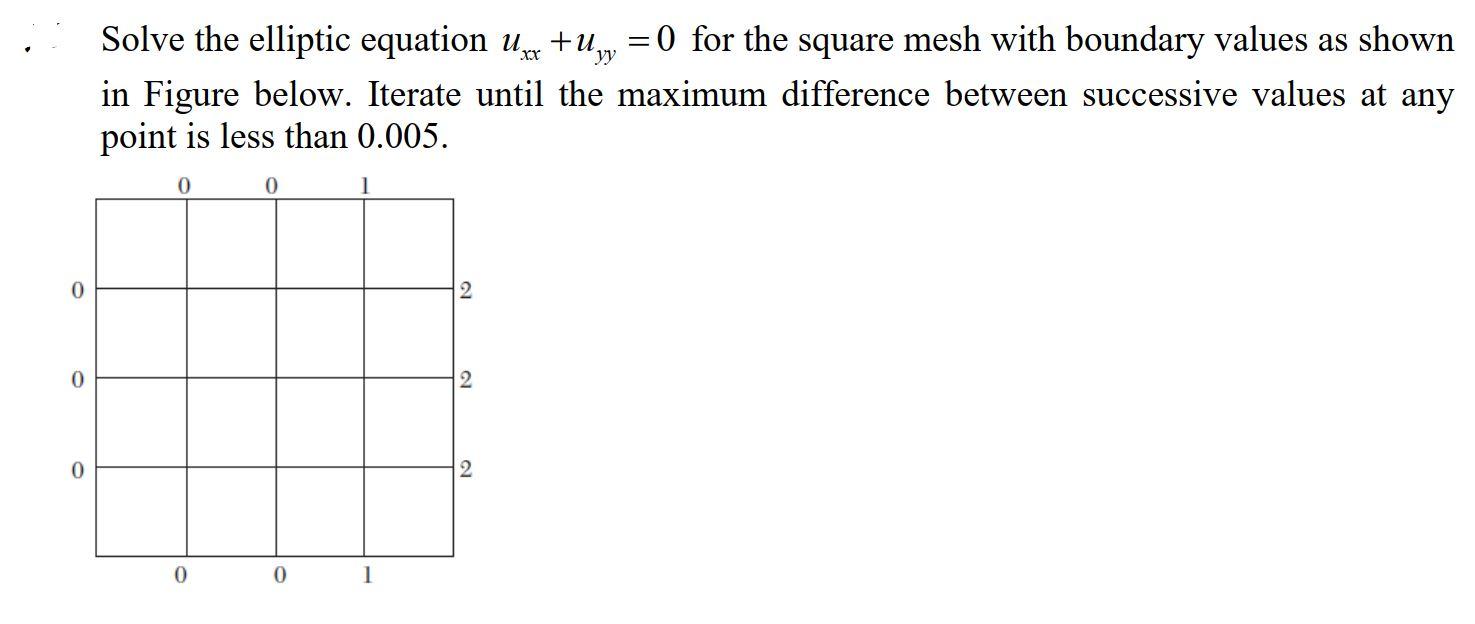 Solved Solve the elliptic equation Unit +Uw=0 for the square | Chegg.com