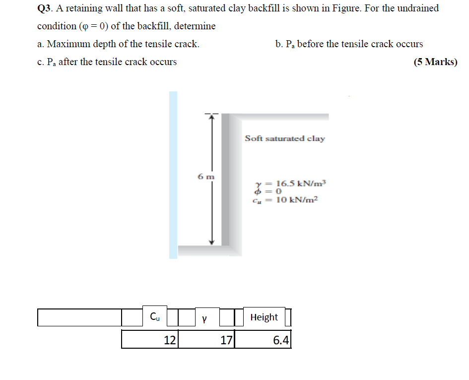 Solved Q3. A retaining wall that has a soft, saturated clay | Chegg.com